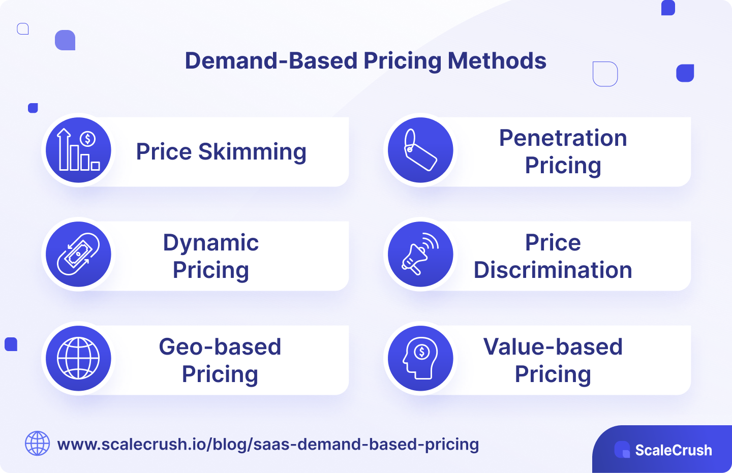 Demand-Based Pricing for SaaS: The Guide | ScaleCrush